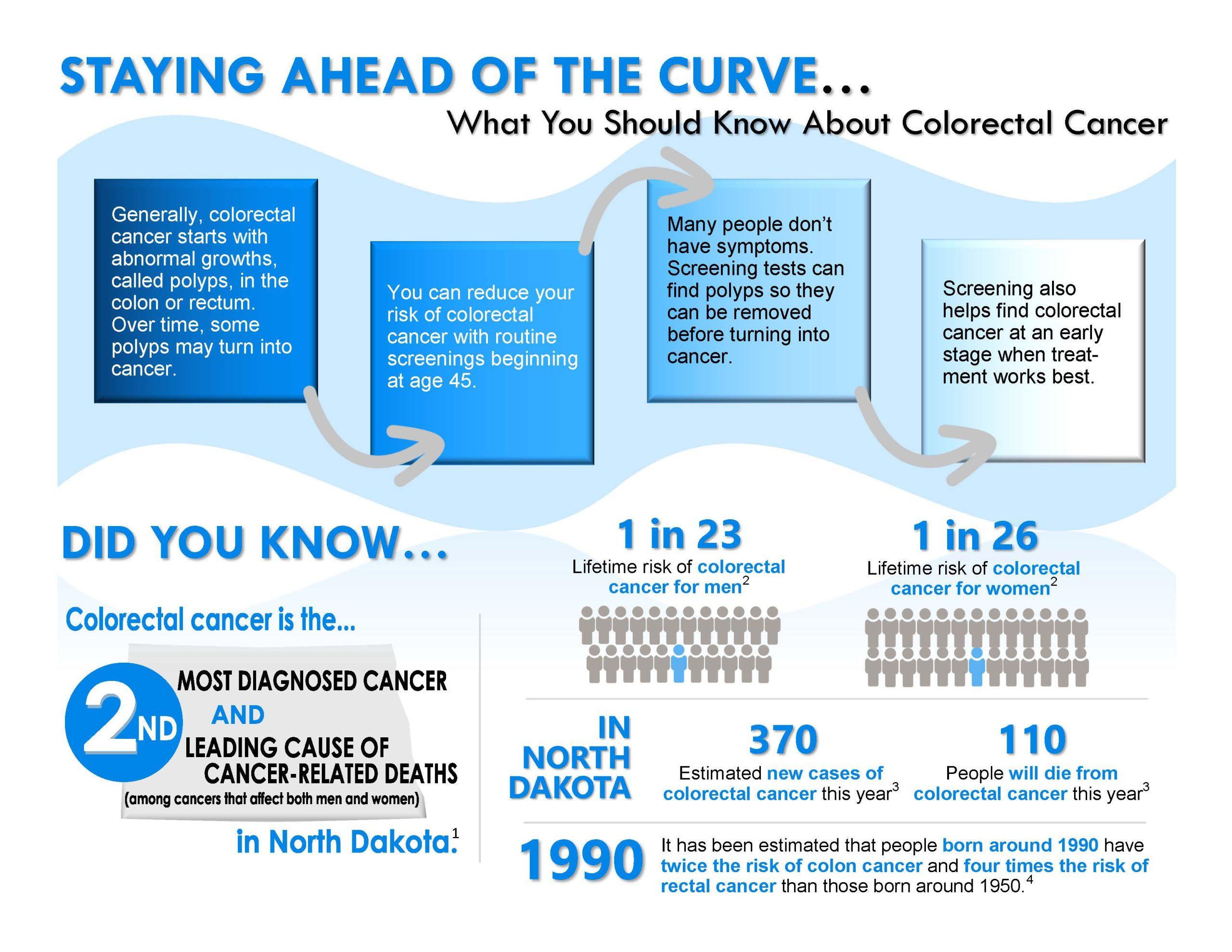 Staying Ahead of the Curve – Quality Health Associates of North Dakota