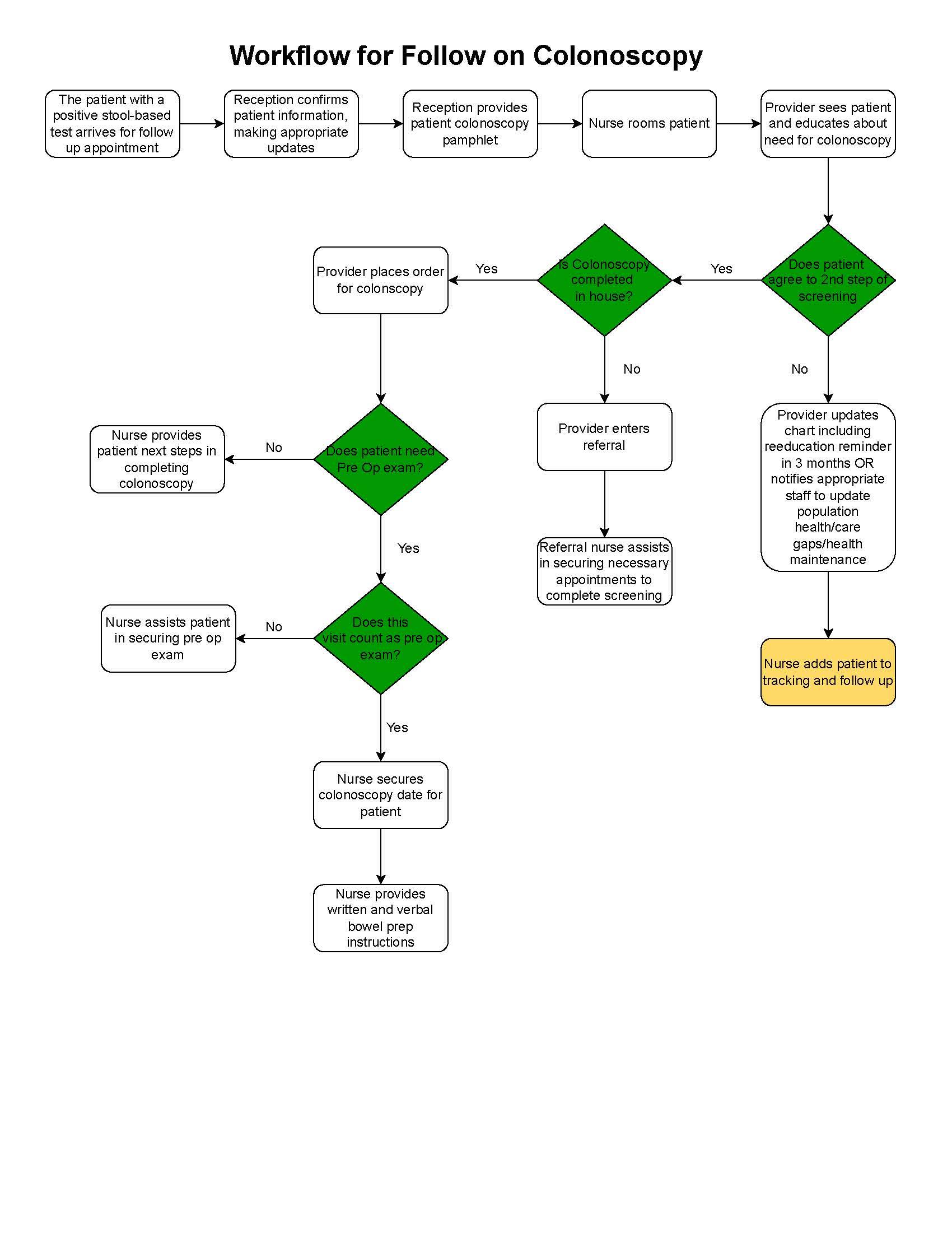 Tools – Quality Health Associates of North Dakota